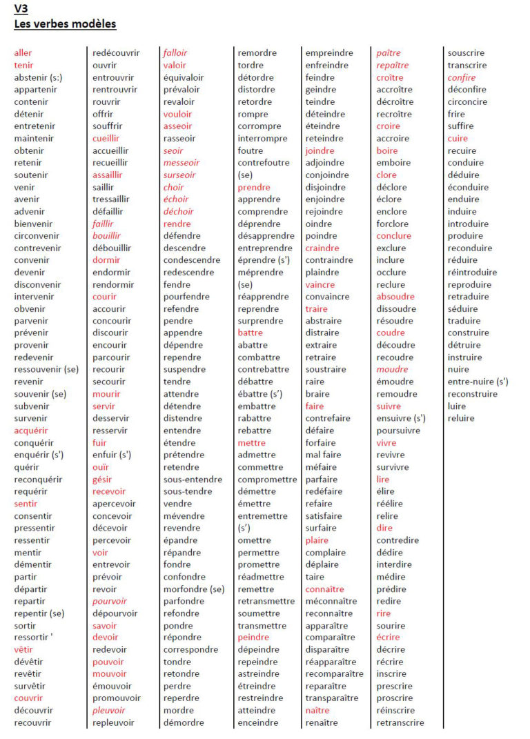 Un casse-tête orthographique : comment mémoriser les verbes du ...
